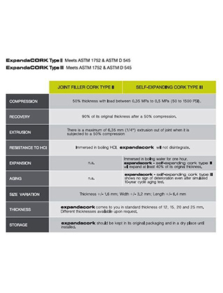 Expanda Cork Type II (Genleşme Derzleri)